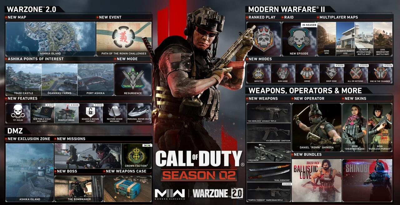 Trailer de lançamento da segunda temporada de Call of Duty Modern ...